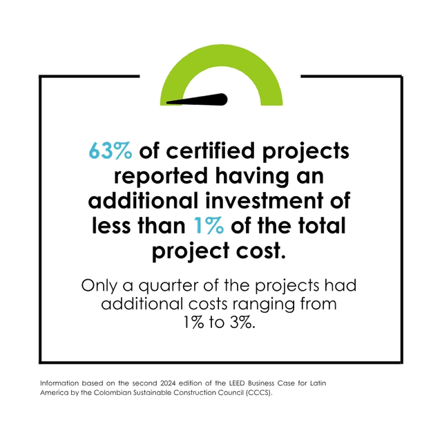 THREE | Environmental Consulting | Mexico & USA | LEED®